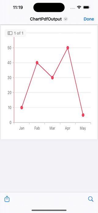 Implement Chart Export In Different Formats In Flutter - Flutterexperts Implement Chart Export In Different Formats In Flutter - Flutterexperts