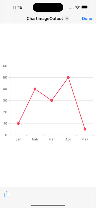 Implement Chart Export In Different Formats In Flutter - Flutterexperts Implement Chart Export In Different Formats In Flutter - Flutterexperts